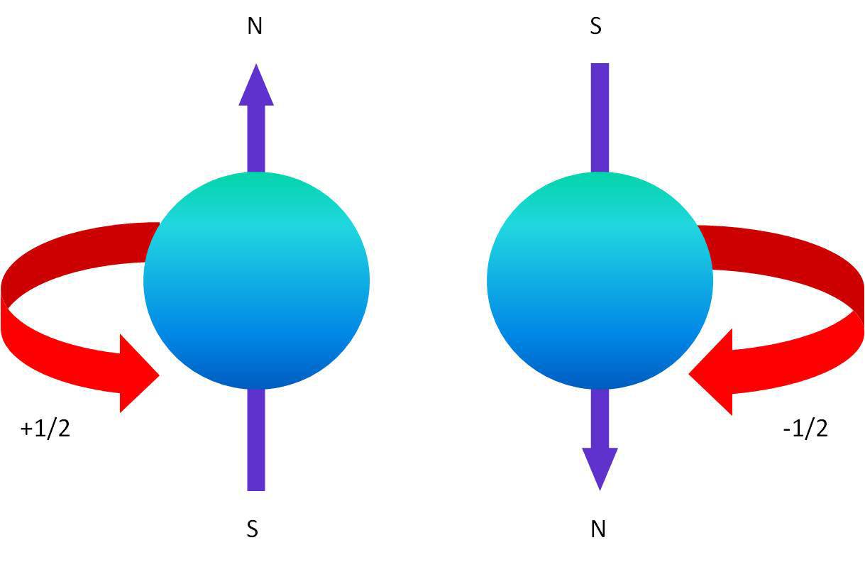Spintronics – MAGNERGY TECHNOLOGY